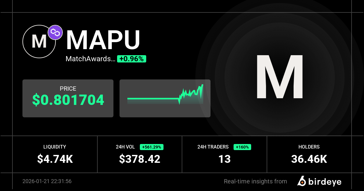 MAPU Price on polygon | Birdeye