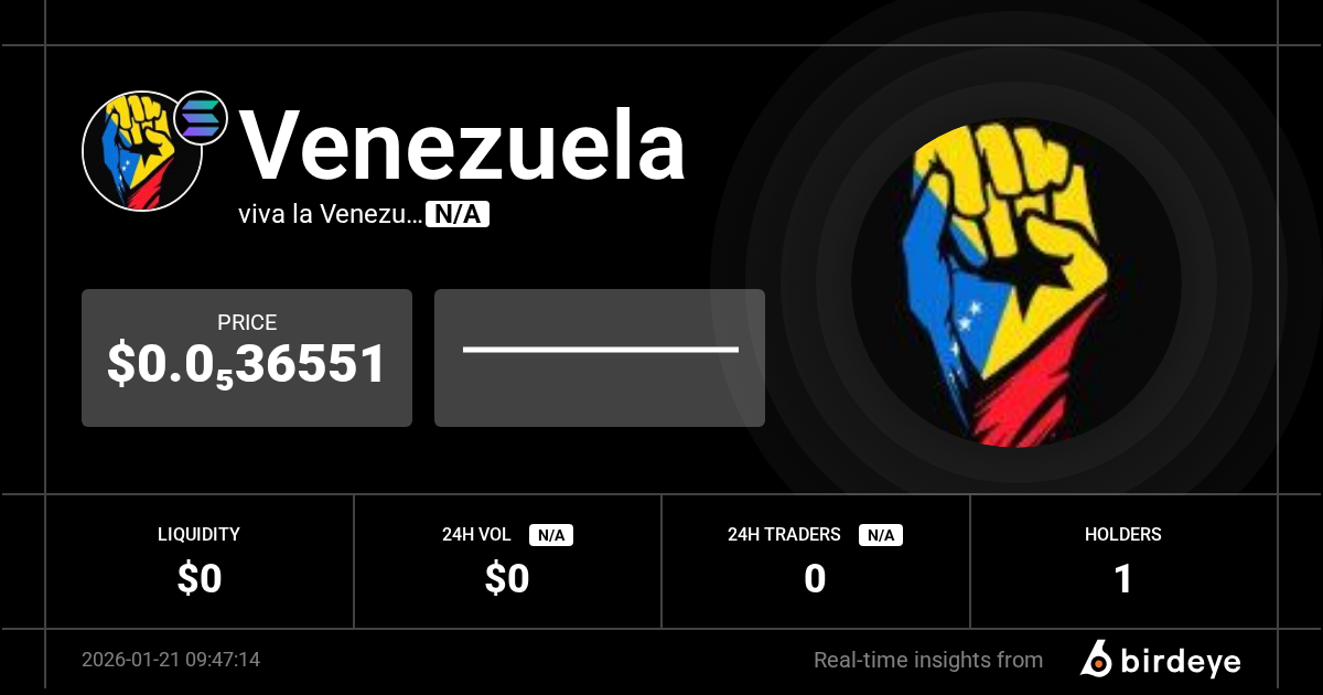 Venezuela Price on solana | Birdeye