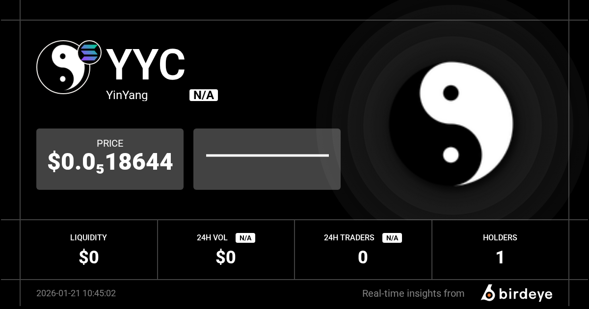 YYC Price on solana | Birdeye