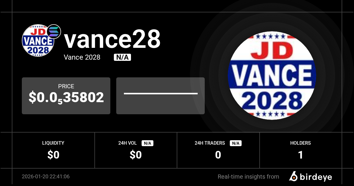 null Price on solana | Birdeye
