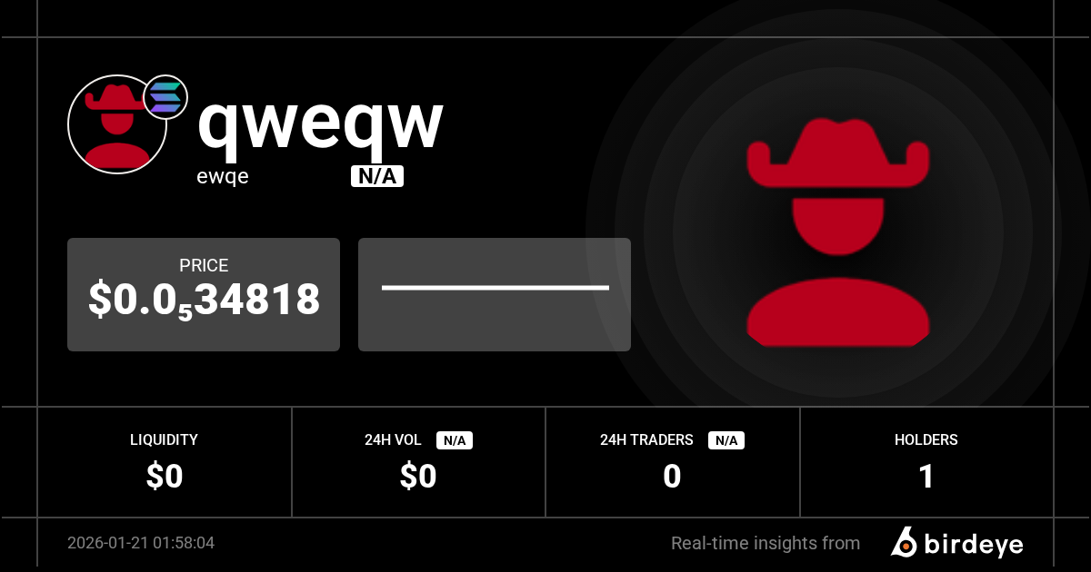 qweqw Price on solana | Birdeye
