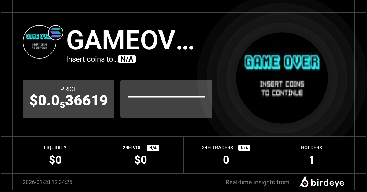 null Price on solana | Birdeye