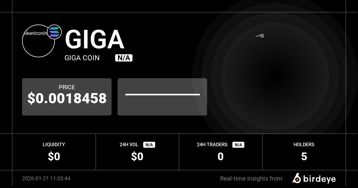 GIGA Price on solana | Birdeye