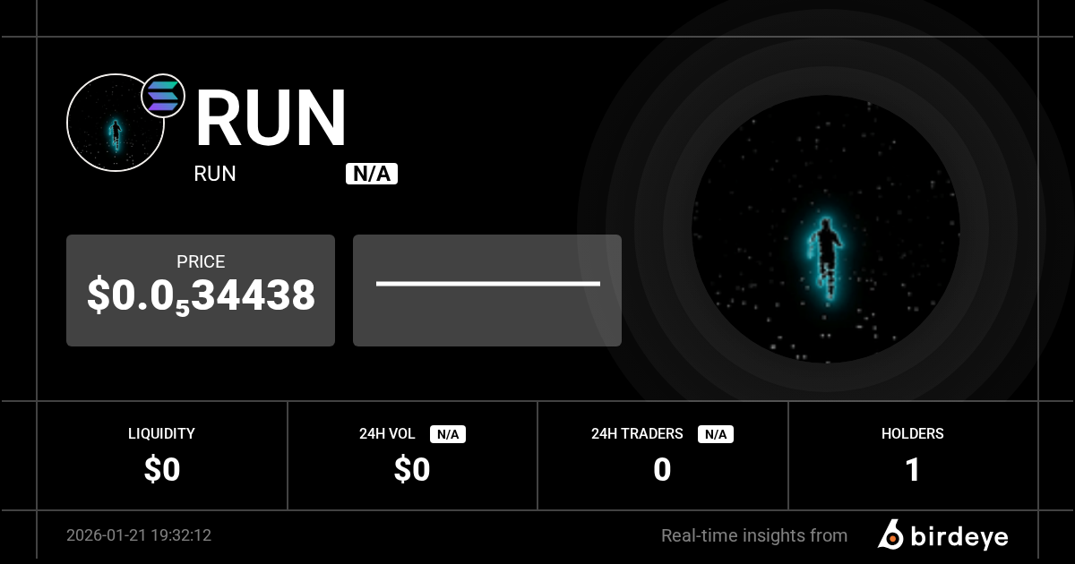 RUN Price on solana | Birdeye
