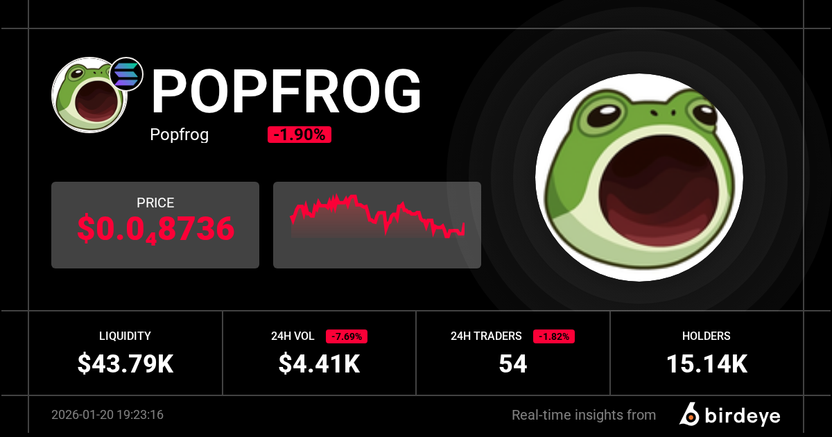 POPFROG Price on solana | Birdeye