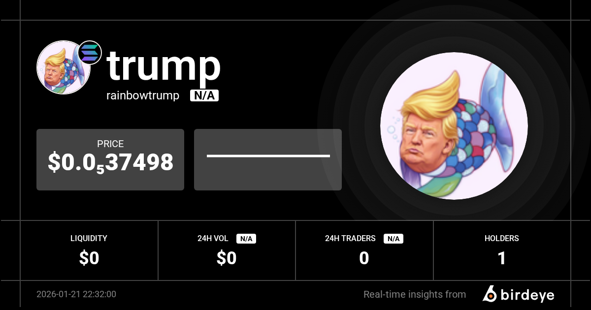 null Price on solana | Birdeye