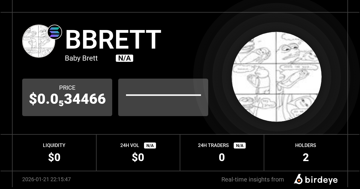 null Price on solana | Birdeye