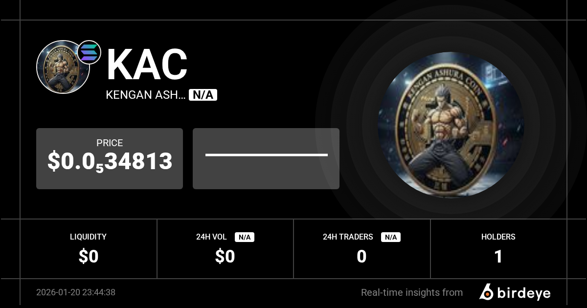 KAC Price on solana | Birdeye