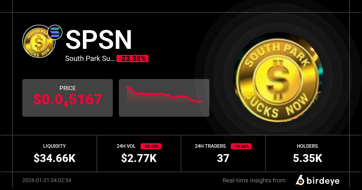 SPSN Price on solana | Birdeye